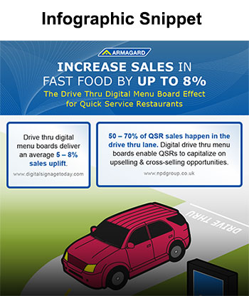 Increase Sales in Fast Food by up to 8%